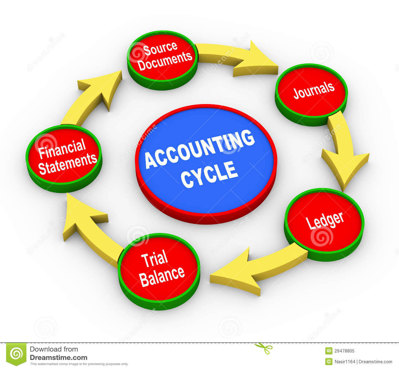 Accounting Cycle