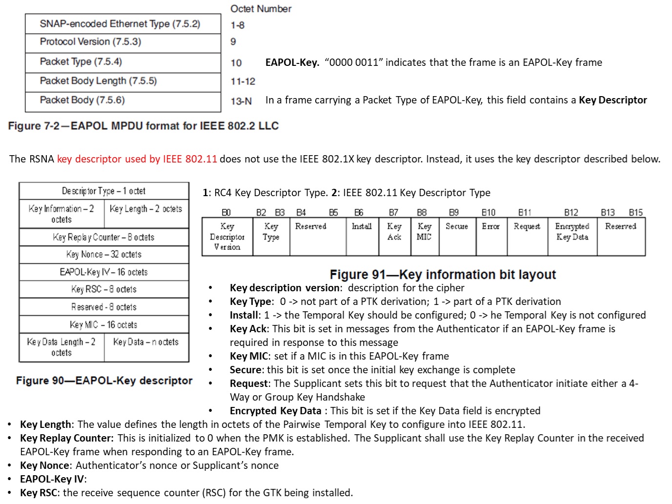 The study of "KRACK"