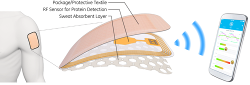 Latest technology updates: Sweat Detectors? Tiny Sensors Use ...