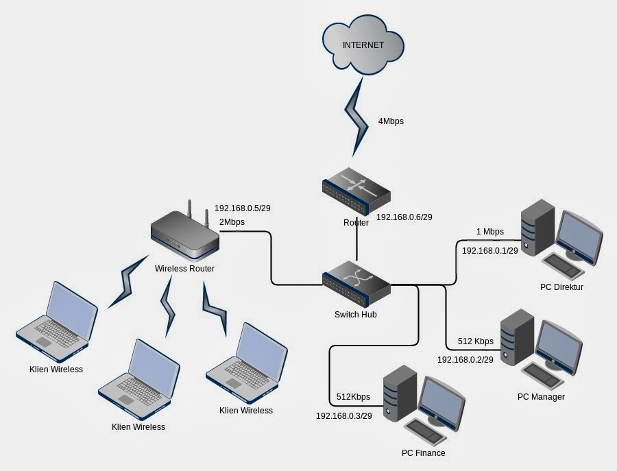 Studi kasus: Manajemen Bandwidth di Ubuntu Server dengan Traffic ...