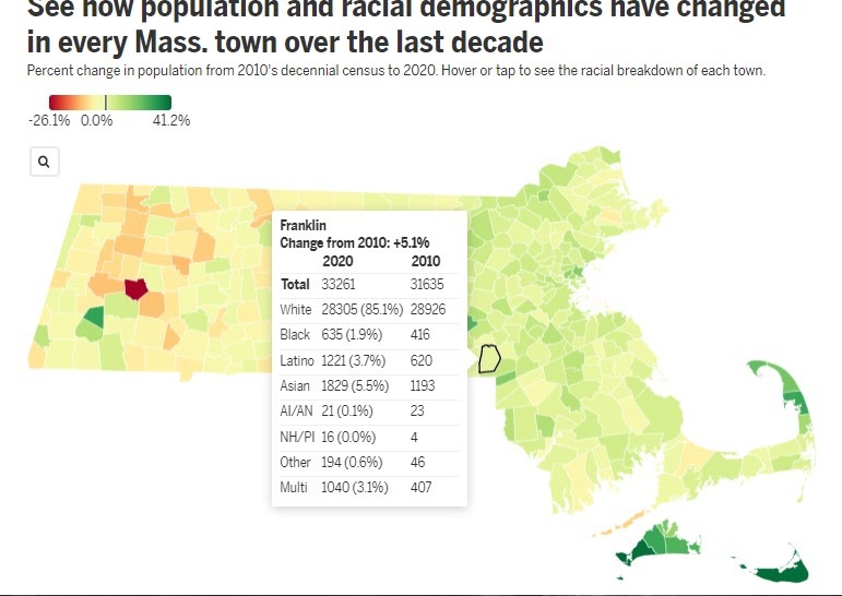 Franklin Matters: Population changes for Franklin, MA from 2020 Census Data