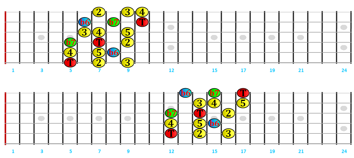 David Thomazone: Hindu Scale - searching for a new sound