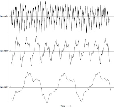 Telecom Made Simple: Bearer Protocols in Detail