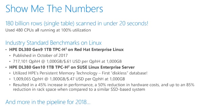 Scripts Em Sql Sql Server On Linux Tuning Settings