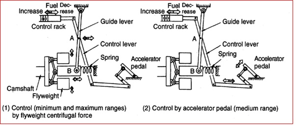 Cara Kerja Governor Generator: Semua yang Perlu Anda Ketahui | Cara Kerja