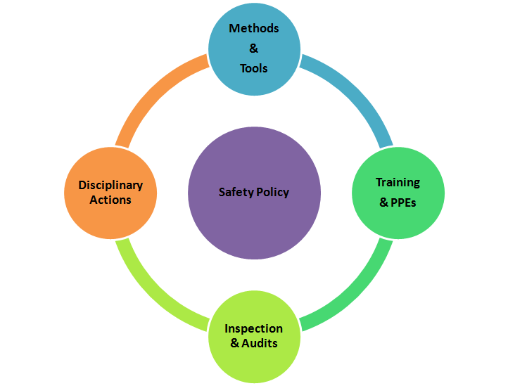 NATARAJAN BLOGS: BEHAVIOUR BASED SAFETY