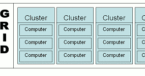 Pengantar Komputasi GRID