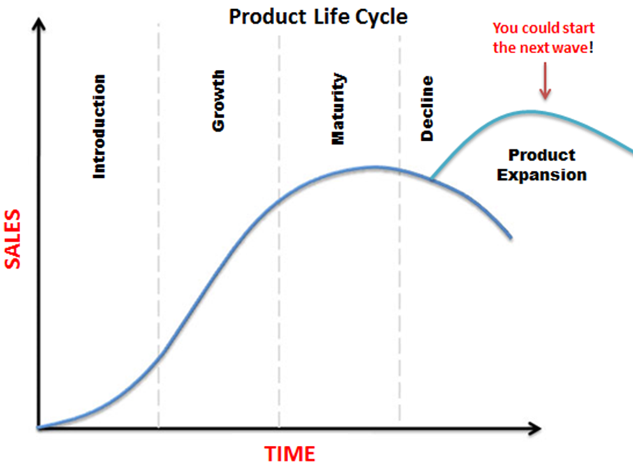 Thinking to Inking: June 2015