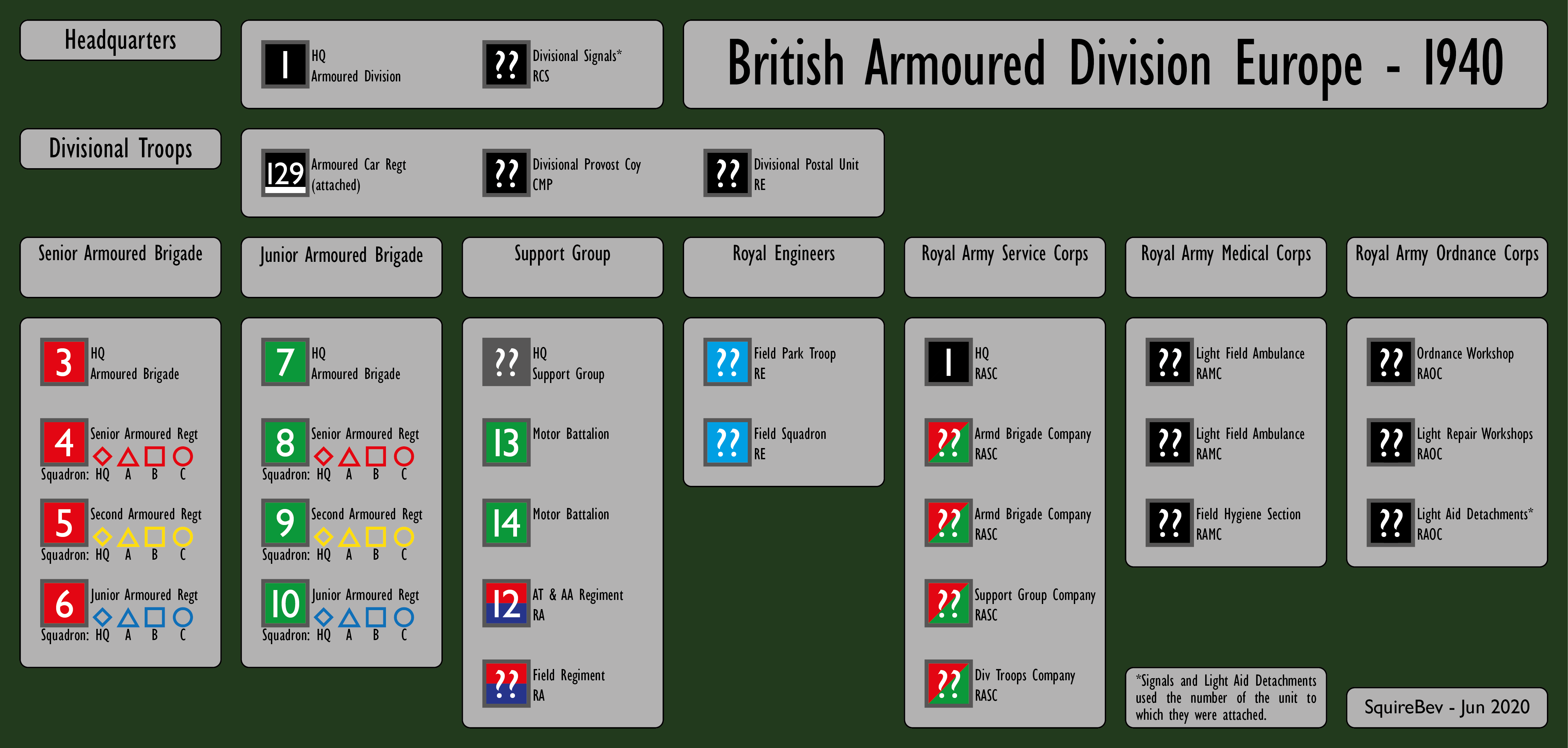 Europe - Armoured Divisions