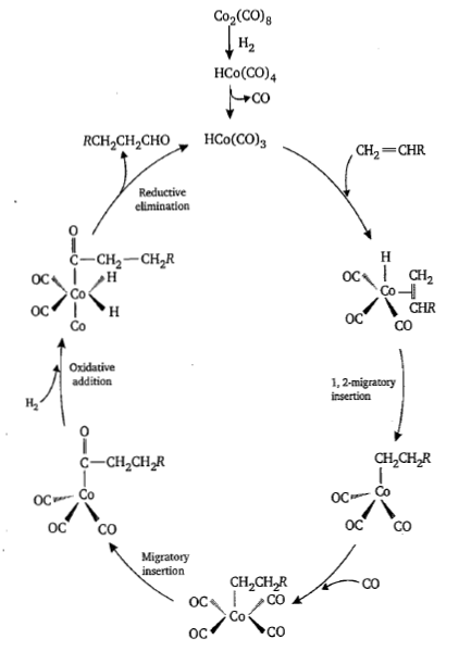Hydroformylation of Alkenes and Mechanistic Investigation - Rhythm ...