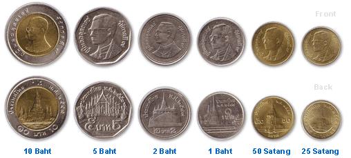 Thai Baht Currency Converter: THAI BAHT