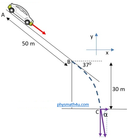 Projectile Problems with Solutions 8 - JEE-IIT-NCERT Physics & Math