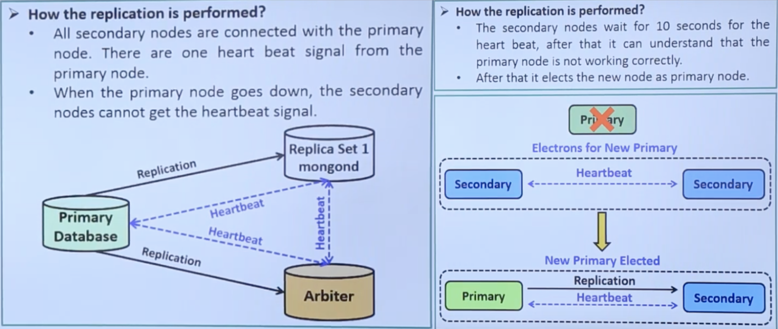 Mongodb: A complete guide about MongoDB, MongoDB with Node JS, Mongodb Replication and shading ...