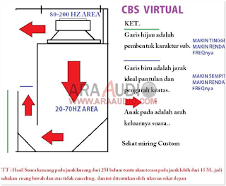 Skema Box cbs Terbaru CBS Virtual