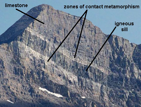 Geology For Beginner: Contact Metamorphism