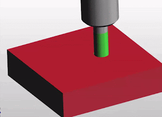 Machining, types of machining & tools