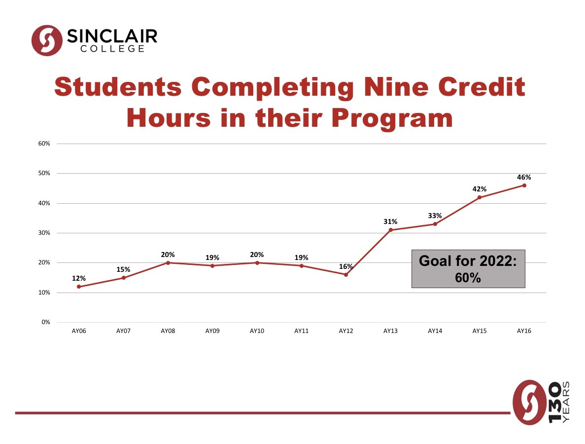 Guided Pathways: What it Means to Redesign the Institution - Continuous ...