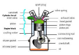 Automobileguru: Engine