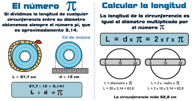 Aprendemos las áreas y los perímetros: 5. Circunferencia y círculo
