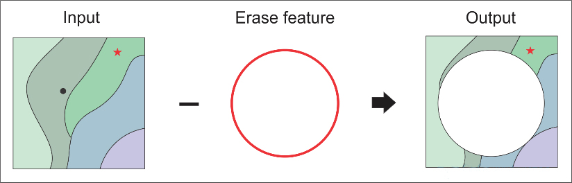 Analisis Overlay Peta pada ArcGIS Terlengkap - Lapak GIS