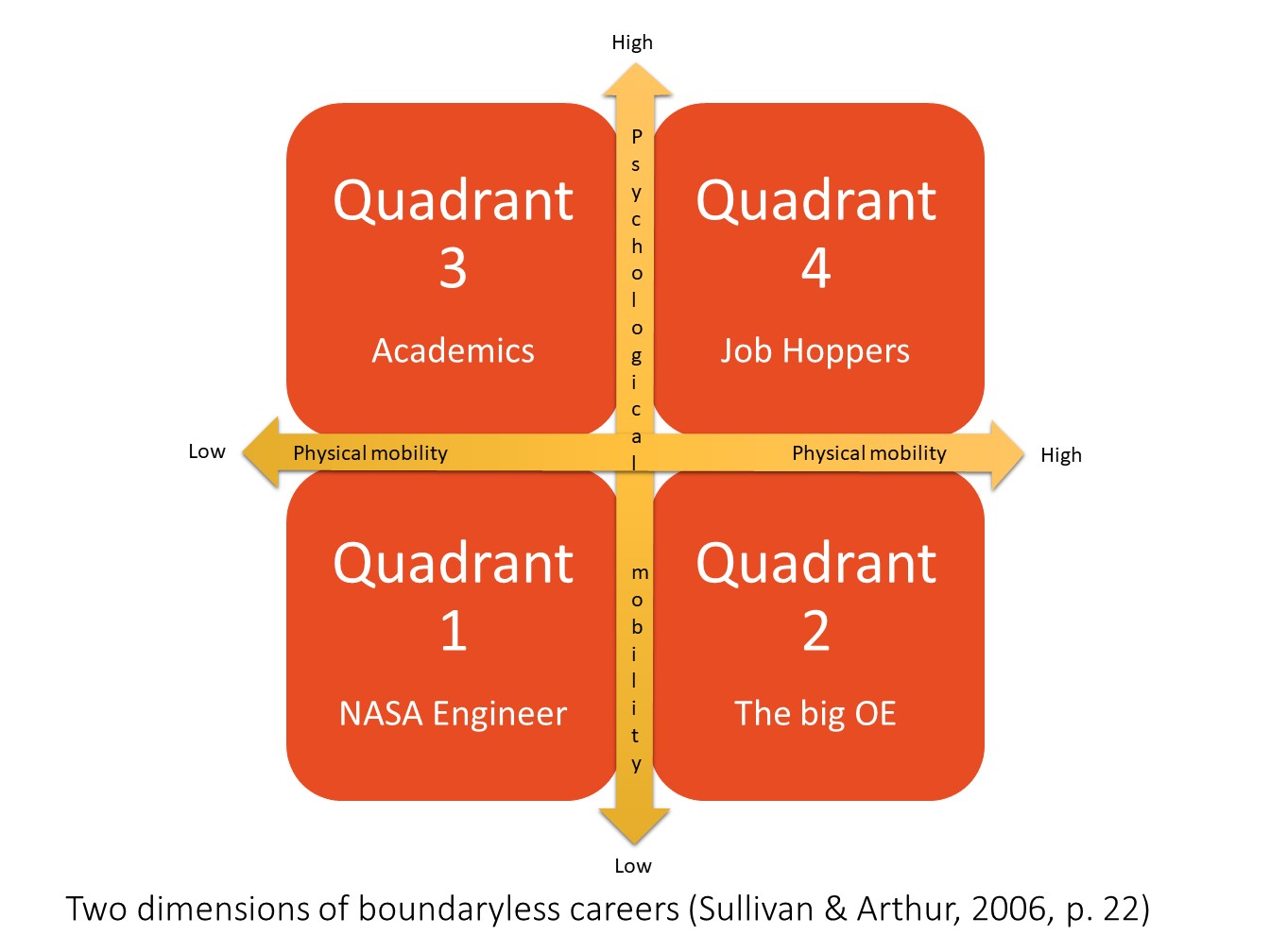 Sam Young: Exploring boundaryless careers
