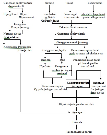 Optimis JF: SYNCOPE