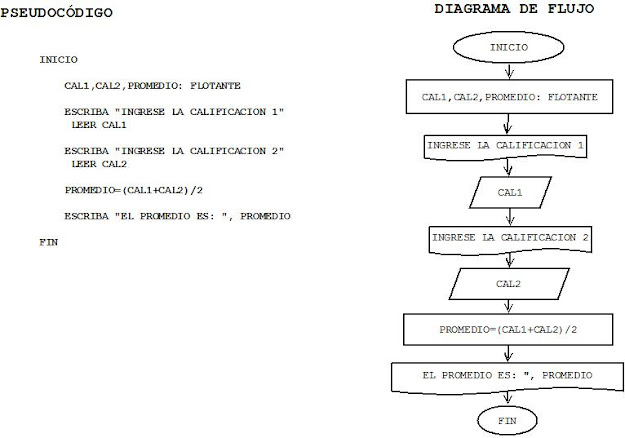 CEACI: 2.6 ALGORITMOS SECUENCIALES (EJEMPLOS 3 y 4)