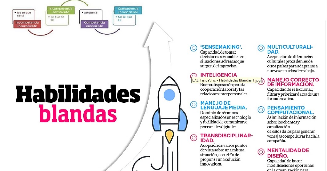 ISPA-Blog: Habilidades Blandas