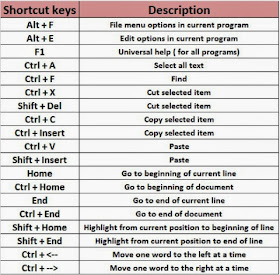 RAVI GUPTA : COMPUTER KEYBOARD SHORTCUT KEYS