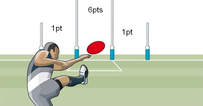 What is Footy?: How do I score points in Aussie Rules Football?