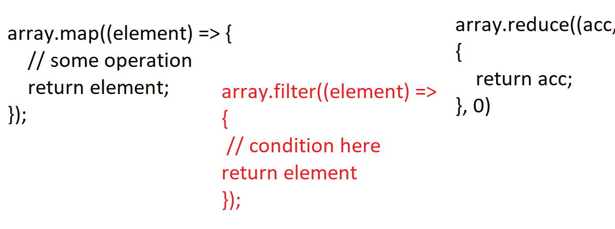 Understanding map, filter, reduce in JavaScript with an Covid Care ... Understanding map, filter, reduce in JavaScript with an Covid Care ...