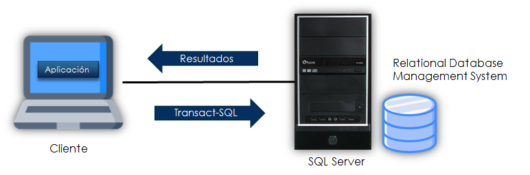 Josel Toro: Curso guía de Base de Datos en SQL Server