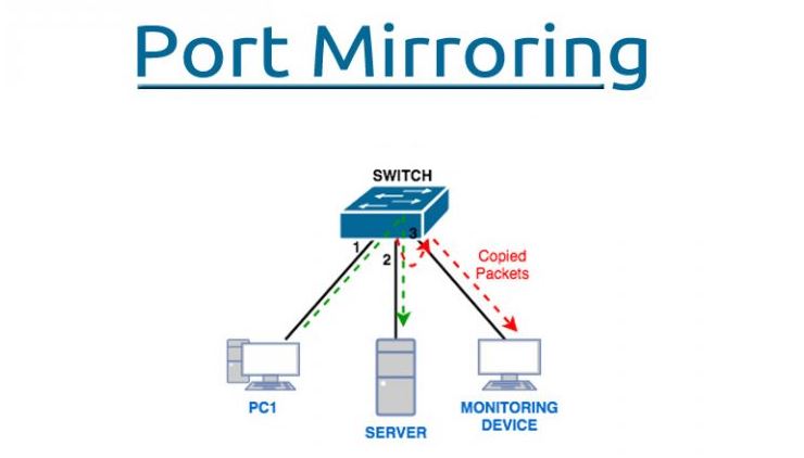 Non solo ABAP: Port Mirroring in switch HP ARUBA 2930.