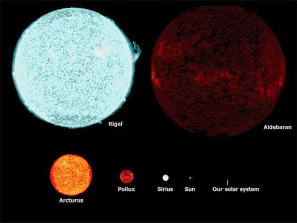 Stelle Giganti - parte 1: una panoramica mozzafiato
