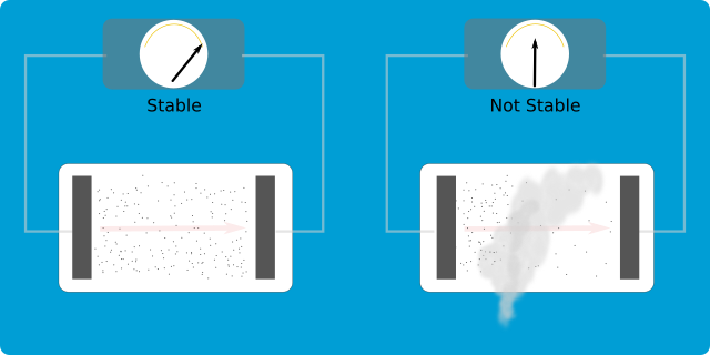 Jenis Sensor Asap Kebakaran Berdasarkan Cara Kerja