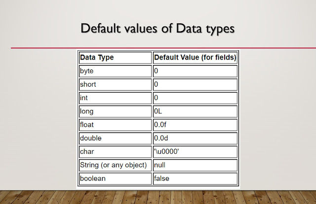 Primitive and Non Primitive Data types ,Difference between primitive ...