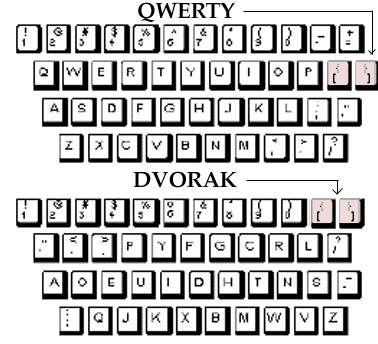 English United States Keyboard Layout