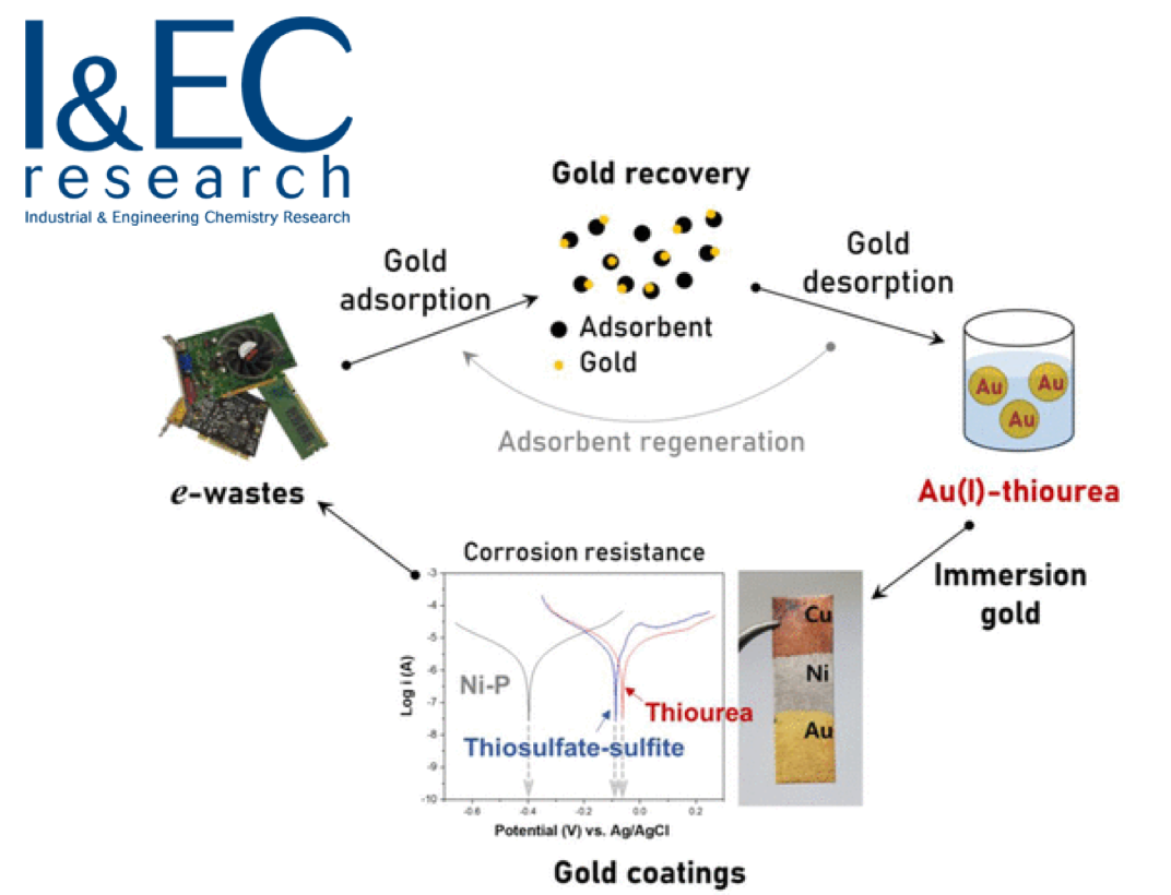 Thiourea-Based Extraction and Deposition of Gold for Electroless Nickel ...