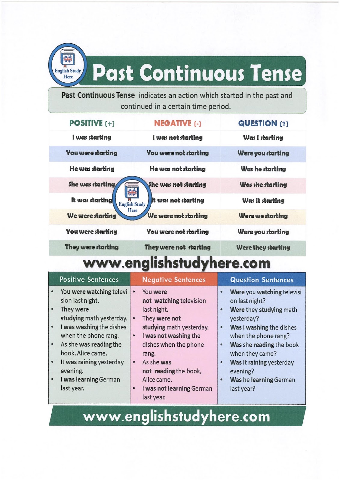 Blog de 6º de primaria. Curso 2019-2020.: English: Past Continuous Tense