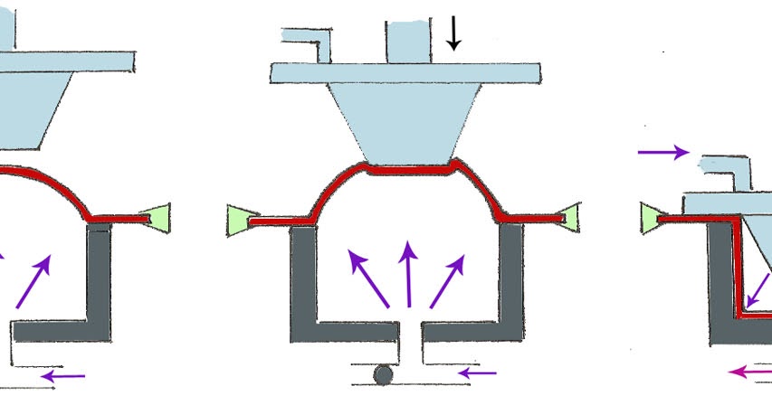 Modelos: Simulación y Ergonomia: ¿Que es el termoformado y que es el ...