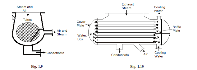 Steam Condenser And Types Use In Power Plant - Its All About Electrical ...