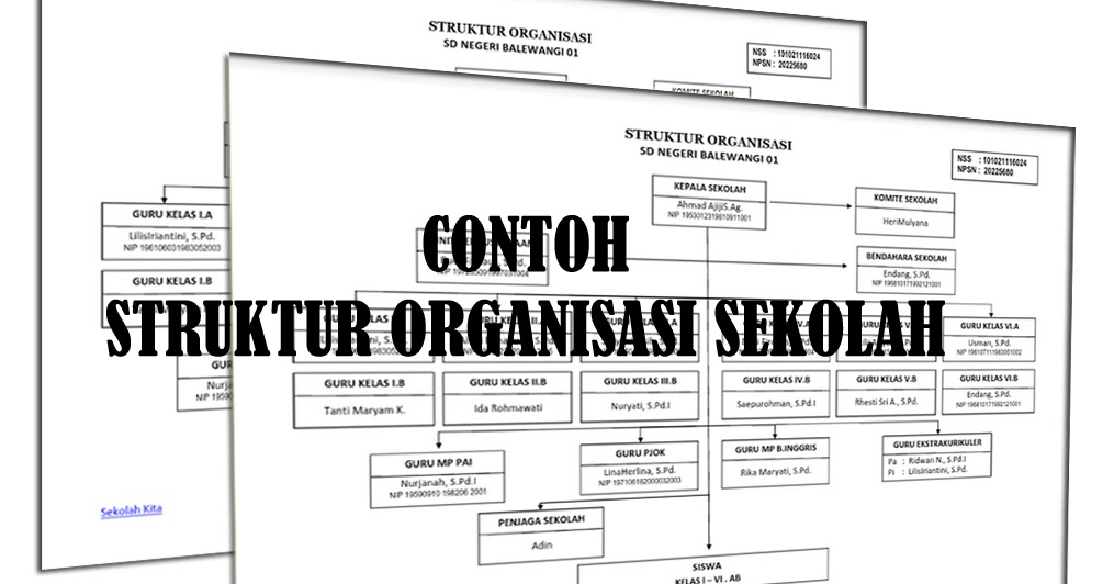 Download Contoh Format Struktur Organisasi Sekolah Untuk Tahun Ajaran ... Download Contoh Format Struktur Organisasi Sekolah Untuk Tahun Ajaran ...