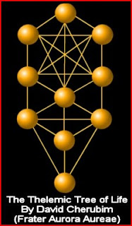 Gematria Research: "History of Ciphers" (part 4b) - The Thelemic ...