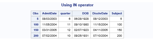 SAS Assignment: Learning SAS Through Program