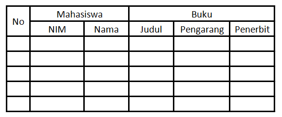 [WEB] Kustomisasi Tabel dan Menampilkan Data Tabel Dengan Kombinasi PHP ...