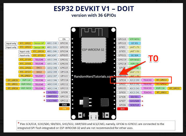기술 여행자 (ArsViator): ESP32에서 터치센서 사용하기 (Using ESP32 Capacitive Touch Sensor)