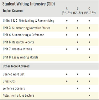 Our Homeschool Reviews: Institute for Excellence in Writing Review