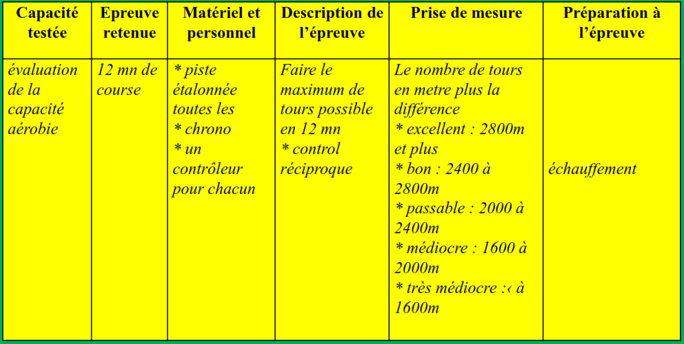 Éducation physique et sportive (EPS)