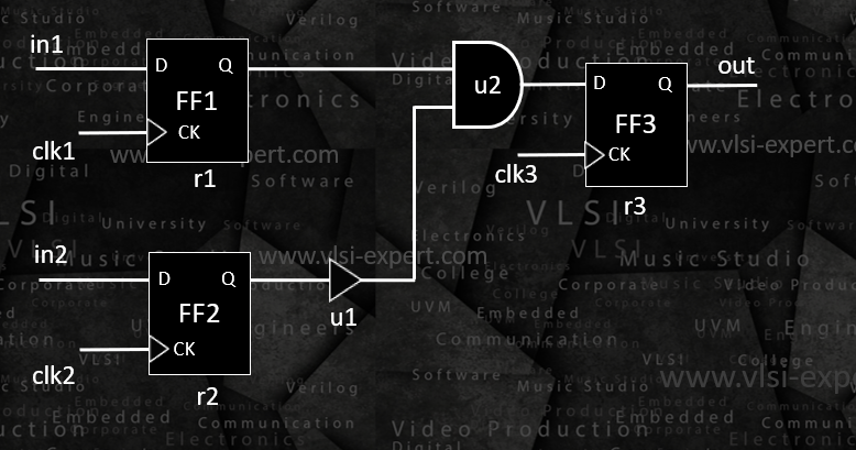 How To Read SDF (Standard Delay Format) - Part5 |VLSI Concepts