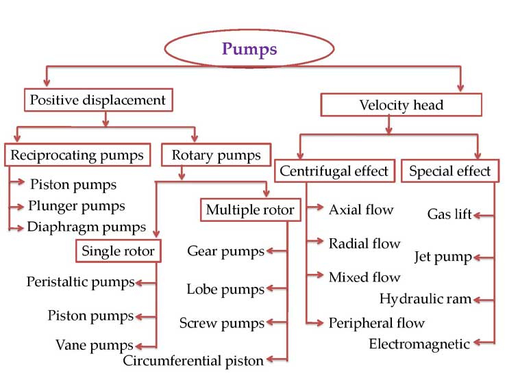 Chemical Engineering Techs: 2019